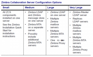 Tips Zimbra Mail Server : Memahami Zimbra Proxy & Konsep Multi Server ...
